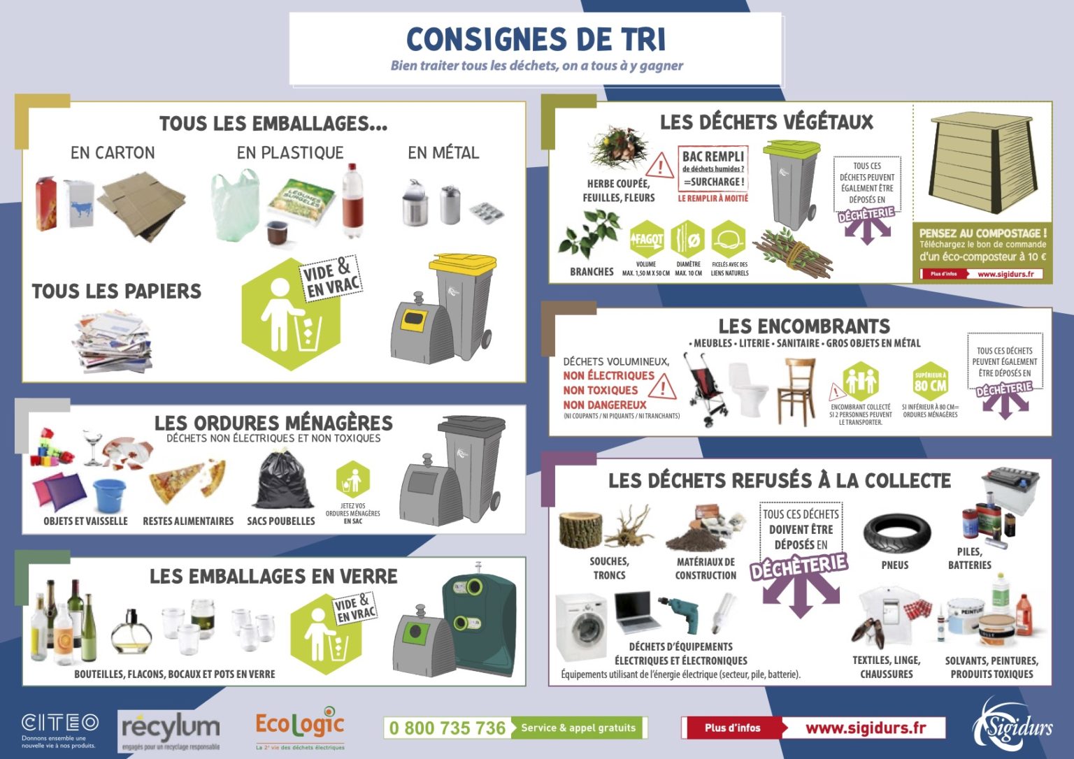 Gestion des déchets - Vivre à Piscop